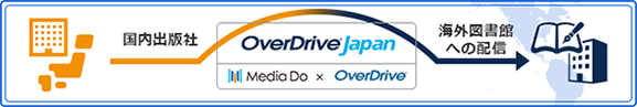 OverDriveJapan - 電子図書館サービス- オーバードライブ・ジャパン